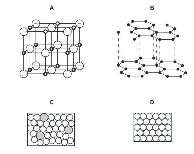Latest GCSE/IGCSE Chemistry : Properties of Metals – e-chemistry.org.uk